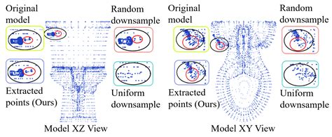 Sgrtmreg A Learning Based Optimization Framework For Multiple Pairwise
