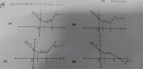 The Correct Plot Of Y X1 2x3 Is Filo
