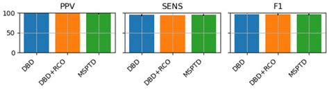 Sensors Free Full Text Performance Assessment Of Heartbeat