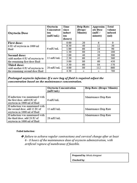 Induction Protocol Pdf Medical Specialties Clinical Medicine