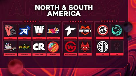 Bts Pro Series Season 13 Americas New Dota 2 Rosters Confirmed Daily