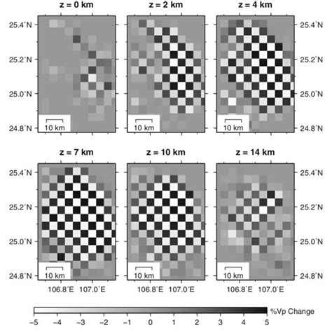 The Checkerboard Test Results By Using ±5 Perturbation On The Initial
