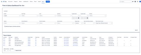 Struggling To Calculate Mean Time To Resolution Wi
