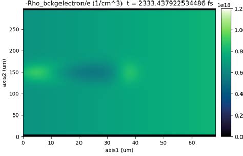 Amcylindrical Geometry Origin Of Transverse Axes In Probes · Issue