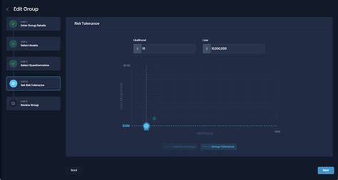 How To Set Cybersecurity Risk Thresholds Safe Security