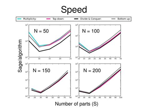 Ppt Combinatorial Insights Into Distributions Of Wealth Size And