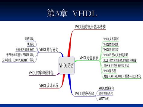 第3章 vhdl 文档下载