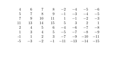 Horizontal Alignment A Table That Doesn T Center TeX LaTeX Stack Exchange