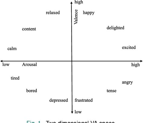 Figure 1 From Eeg Emotion Recognition Via A Lightweight 1dcnn Bilstm