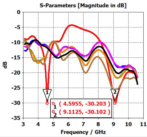 Sweep Parameters Size And Position Of The Slot Download Scientific
