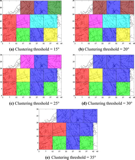Homogeneous Region Results With Respect To Different Clustering