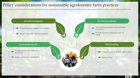 Agroforestry Farm Powerpoint Ppt Template Bundles Ppt Powerpoint
