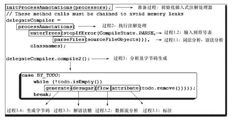 Jvm Xing S Techlog