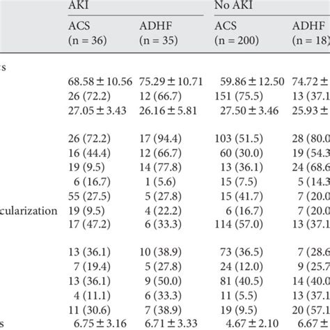 Classificationstaging System For Aki According To Akin 9 Download