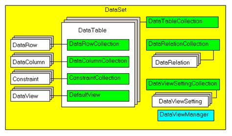 programación iii lep java joprofu objeto data table y dataset