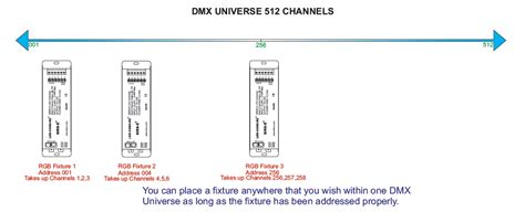 What Is Dmx