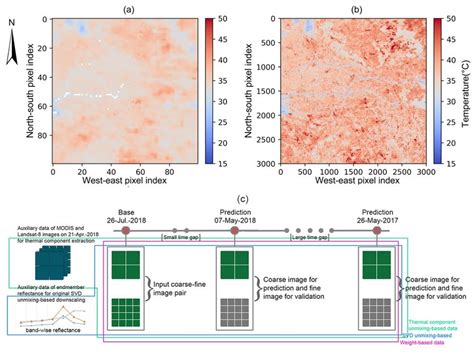 Setup Of Data And Methods A Mod11a1 And B The Landsat 8 Images At Download Scientific