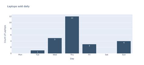 Python How To Customize Axis Ticks Label On X Or Y Axis In Pandas