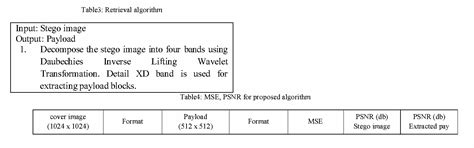 Table 2 From Secure Steganography Using Hybrid Domain Technique Semantic Scholar
