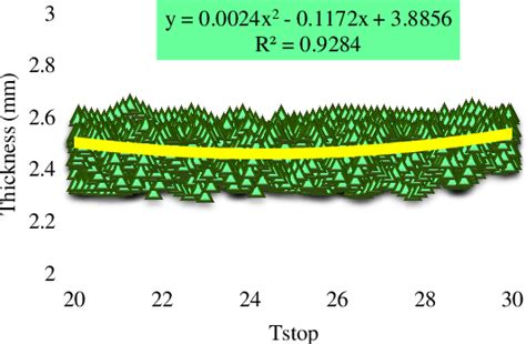 Pdf Optimization Of Loading Paths Of T Joints In Hydroforming Process