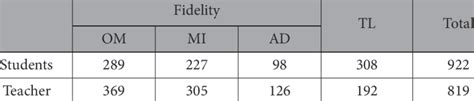 Assessments Of English To Korean Interpretations By The Babes And Download Scientific