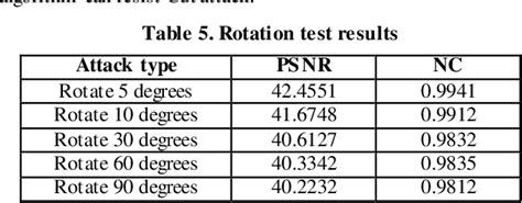 Table 5 From Robust Digital Watermarking Algorithm Based On Dct Svd And