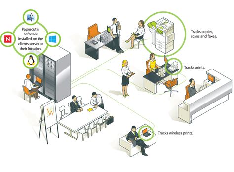 Software And Workflow Solutions Texas Document Solutions