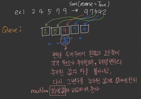 BAEKJOON 정렬 python