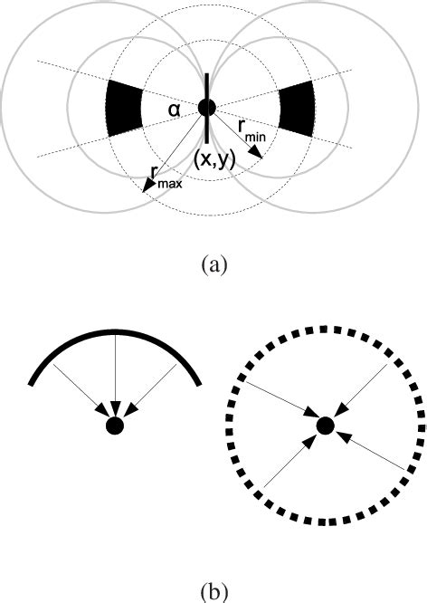 figure 3 from circular object detection using a modified hough