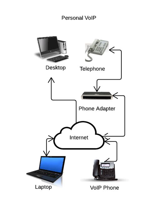 VoIP Independent Living Ireland