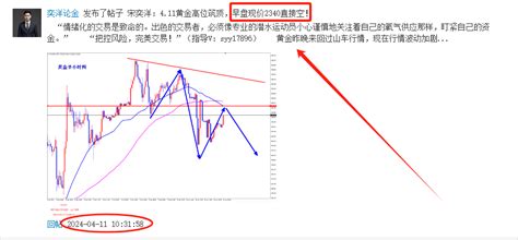 宋奕洋：黄金2340公开干空下跌收割，反弹继续空！提供者fx168