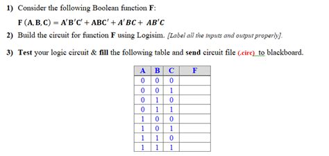 Solved Consider The Following Boolean Function F F Chegg