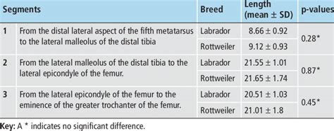 Comparison Of Maximum Angular Velocity ºs And Minimum Angular Download Table