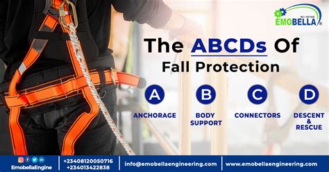 The ABCDs Of Fall Protection Emobella Engineering