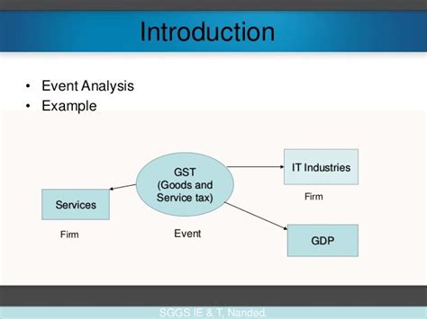 Event Analysis