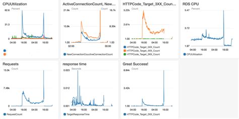 The Tech That Launched The Airswap Token By Adam Link Fluidity Medium
