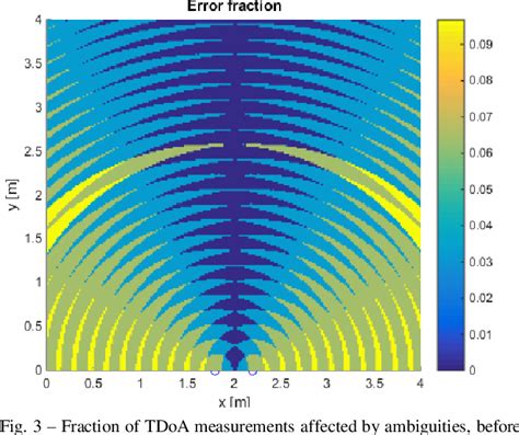 Figure 3 From Tdoa Based Positioning Using Ultrasound Signals And Wireless Nodes Semantic Scholar