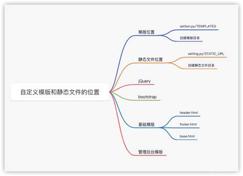 Django用户管理实战 Csdn博客
