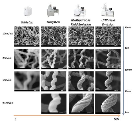 Choosing The Right Scanning Electron Microscope For Your Laboratory