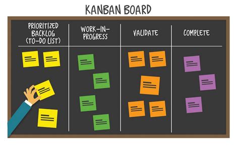Waterfall Vs Agile Vs Scrum Vs Kanban Methodologies By