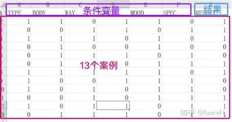 弱鸡版一分钟掌握QCA定性比较分析 为什么你不选择肖战当老公却选了郭德纲 知乎
