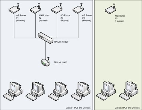 Routing Office Network Topology Lack Of Connectivity To Devices Network Engineering Stack