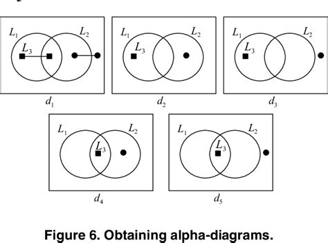 Figure 1 From The Expressiveness Of Spider Diagrams Augmented With Constants Semantic Scholar