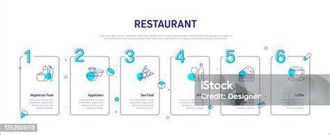 레스토랑 음식 및 음료 관련 프로세스 인포그래픽 템플릿 프로세스 타임라인 차트 선형 아이콘이 있는 워크플로 레이아웃 건강한