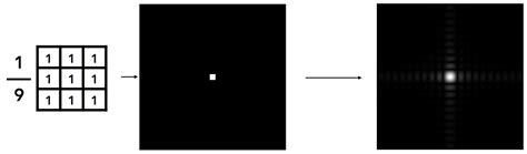 71 图像滤波 — 可视计算与交互概论