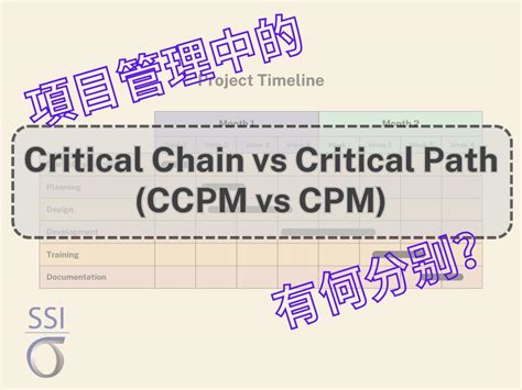 Six Sigma Institute Hong Kong On Linkedin 項目管理中的critical Chain Vs Critical Path Ccpm Vs Cpm Six Sigma Institute Hong Kong On Linkedin 項目管理中的critical Chain Vs Critical Path Ccpm Vs Cpm