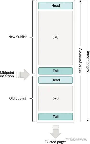 MySQLInnoDB 整体架构内存结构与磁盘结构 知乎