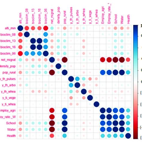 Structural Equations Model Symbols Mv Measured Variables Lv Latent Download Scientific