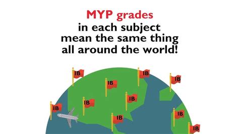 Myp Grading Scale 1 8 Online Offer Brunofugaadvbr