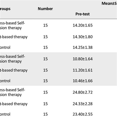 The Results Of The Lsd Post Hoc Test Download Scientific Diagram